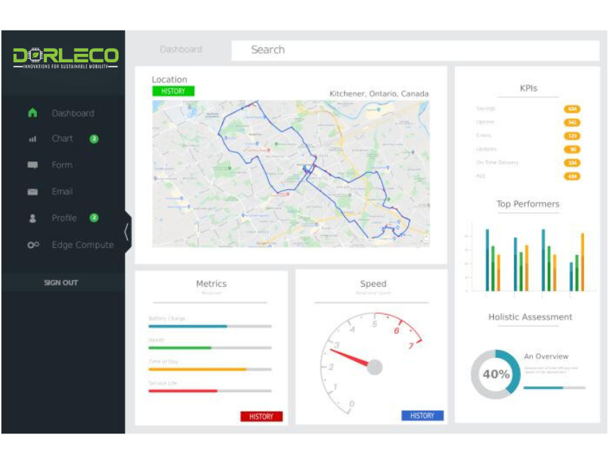 Smart Connect Telematics - Dorle Controls