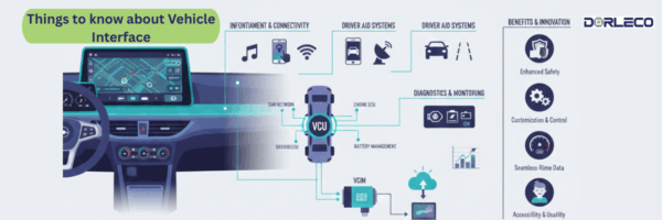 Things to know about Vehicle Interface | Dorleco